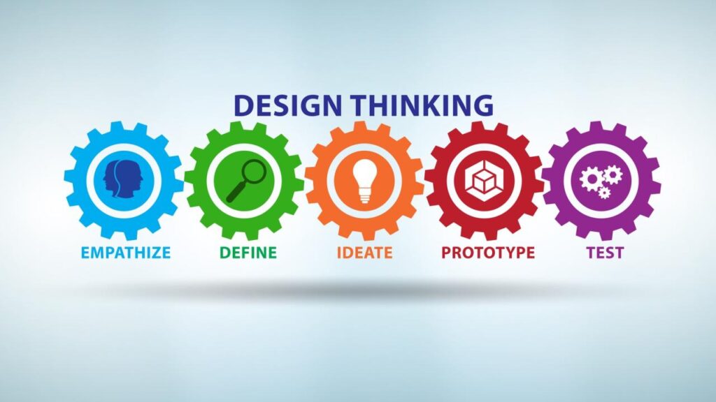 Role of design thinking in product innovation - Berita terkini ...